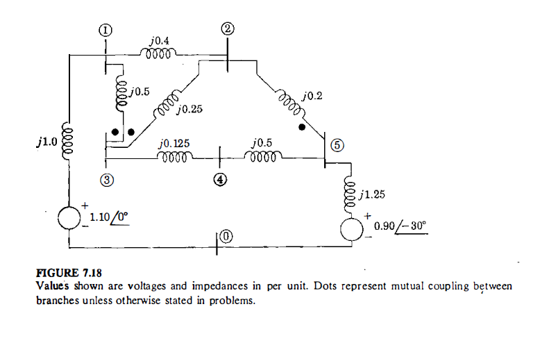 Solved 7.18. (a) Kron reduce Y bus of the circuit of Fig. | Chegg.com