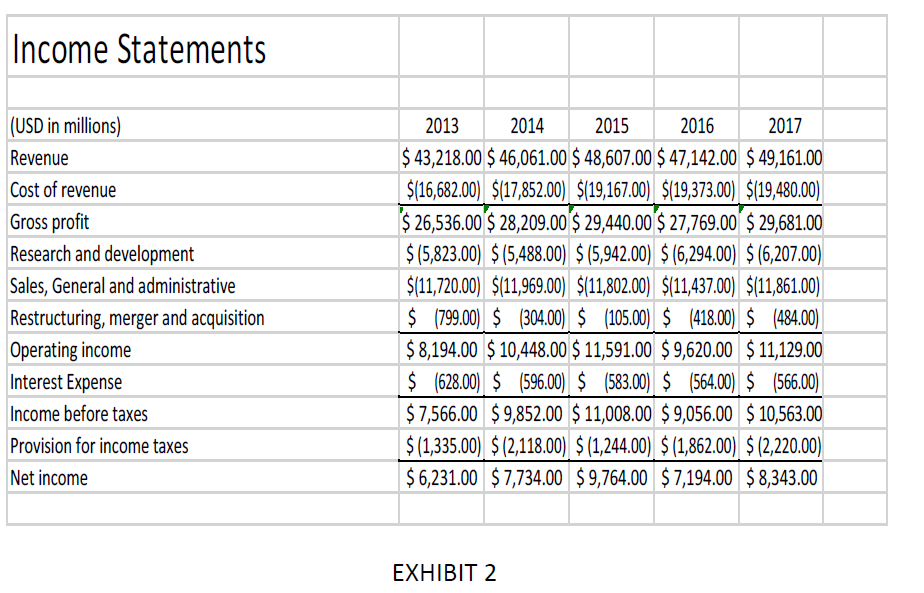 Solved Construct a pie chart of the firm’s capital structure | Chegg.com