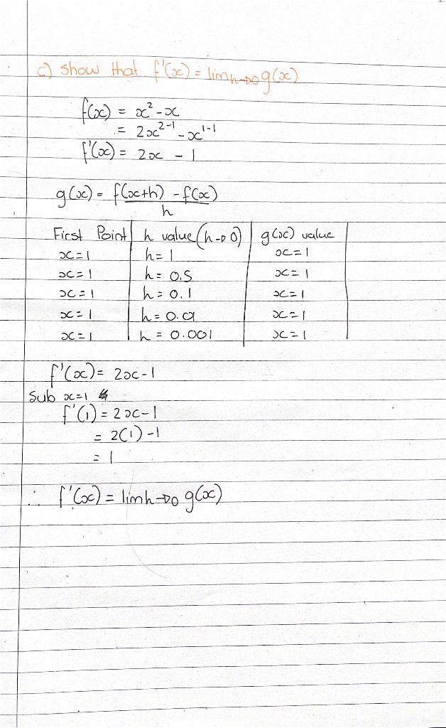 Solved 2. For the function f(x)=x2−x : (a) What is the | Chegg.com