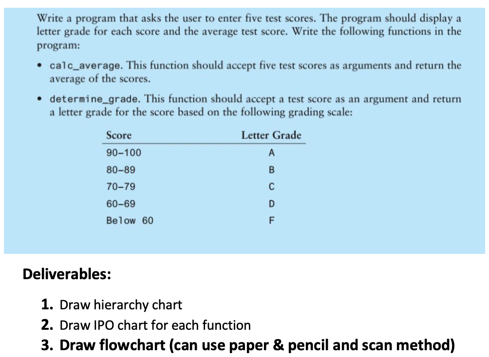 Solved Below is the code that I wrote (correct). I only need | Chegg.com