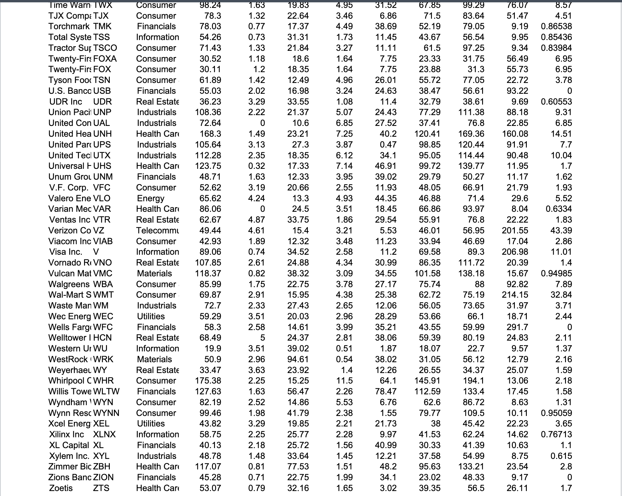 Solved Cleaning and Inspecting data: The file Stocks.csv | Chegg.com