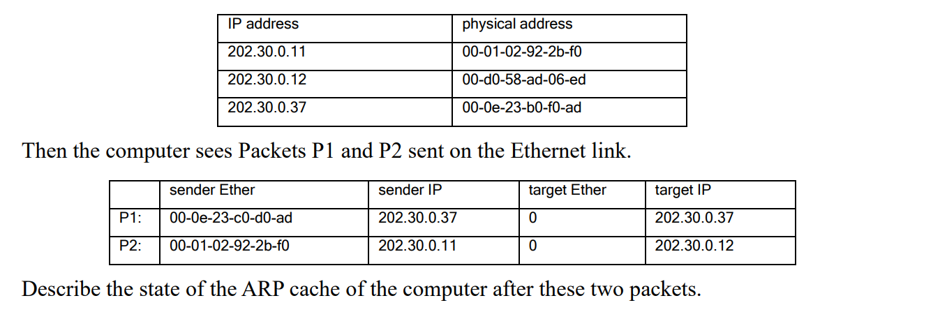 Solved Q: Suppose the current state of the ARP cache of | Chegg.com