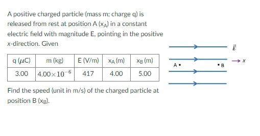 Solved A Positive Charged Particle Mass M Charge Q Is