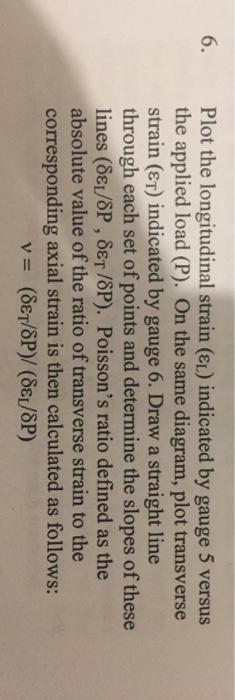 Solved Plot the longitudinal strain (epsilon_L) indicated by | Chegg.com