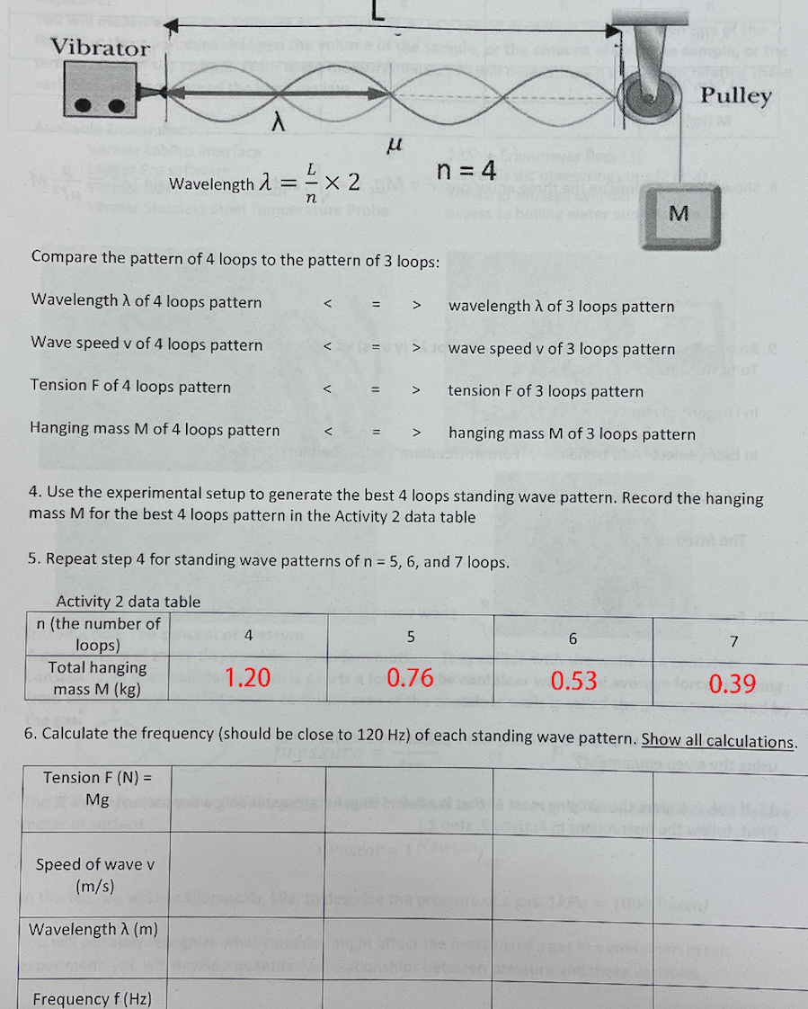 Solved Laboratory Manual for Physics 1210 Activity 2: | Chegg.com