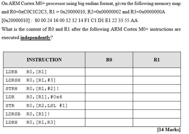 Solved On ARM Cortex MO+ processor using big endian format, | Chegg.com