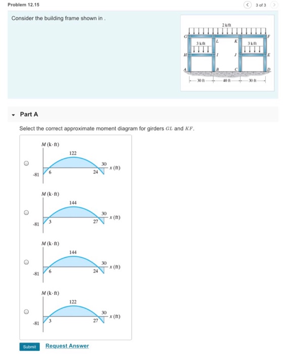 Solved Problem 12.15 3 of 3 Consider the building frame | Chegg.com