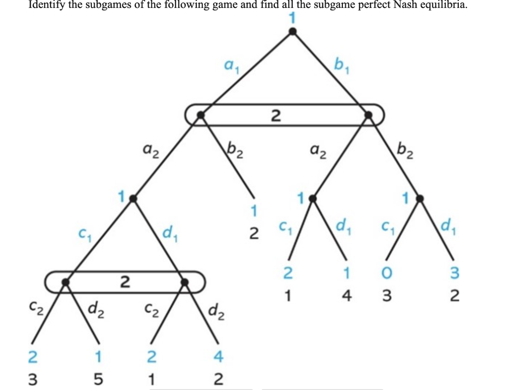 Solved Identify The Subgames Of The Following Game And Find Chegg