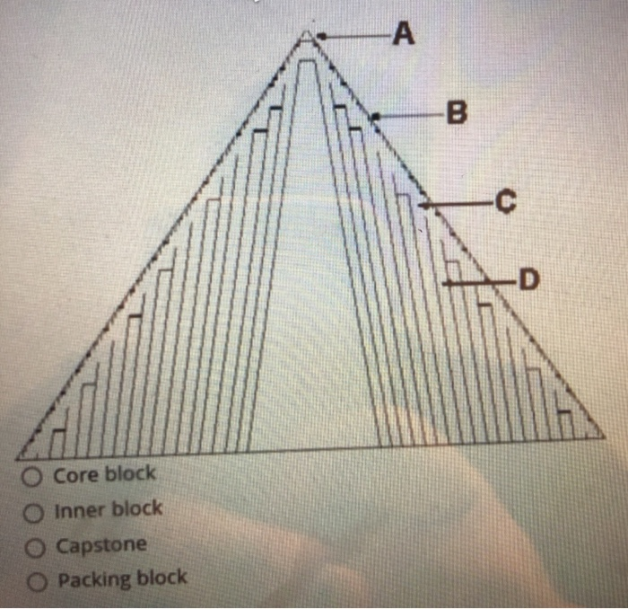 Solved what type of pyramid stone is identified as D in the | Chegg.com
