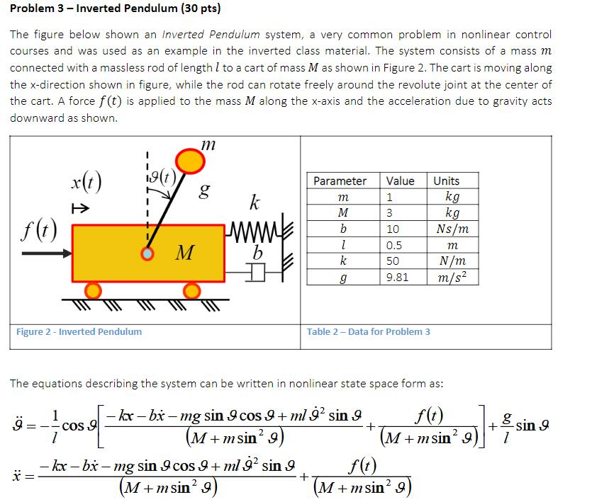 Problem 3-Inverted Pendulum (30 pts) The figure below | Chegg.com