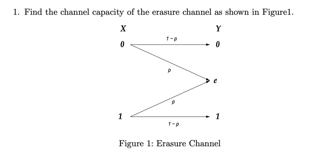 Solved 1. Find the channel capacity of the erasure channel | Chegg.com