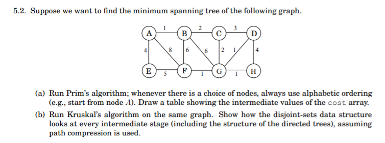 Solved 5.2. Suppose we want to find the minimum spanning | Chegg.com