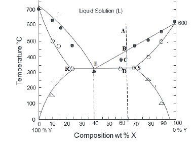 Solved Label the phases all the phase fields and the phase | Chegg.com
