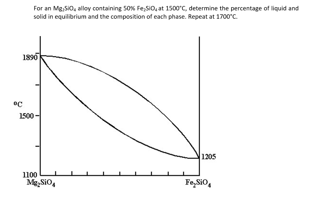 Solved For an Mg2SiO4 alloy containing 50% Fe2SiO4 at | Chegg.com