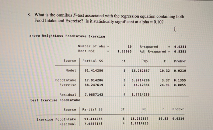 Solved what is the omnibus F-test associated with the | Chegg.com