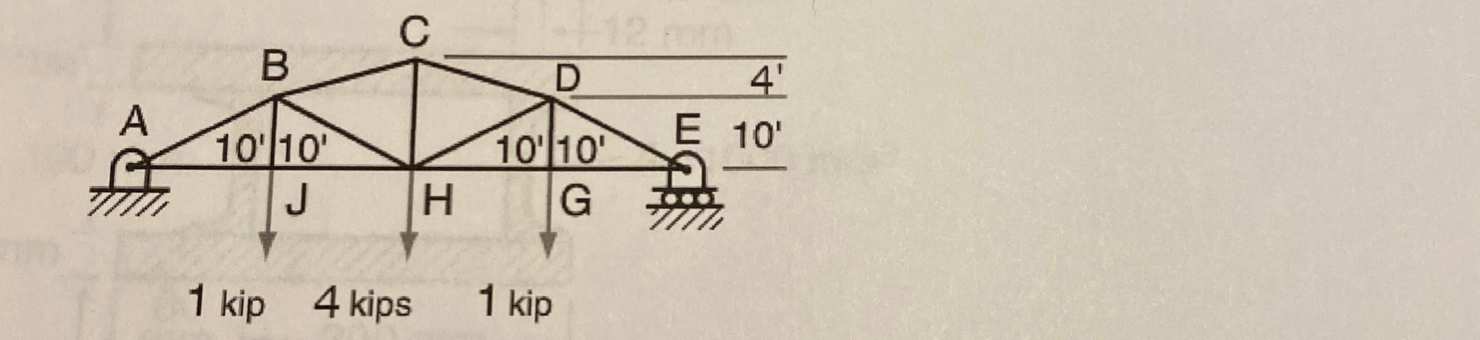 Solved Determine the load in members BC BH and JH of the | Chegg.com