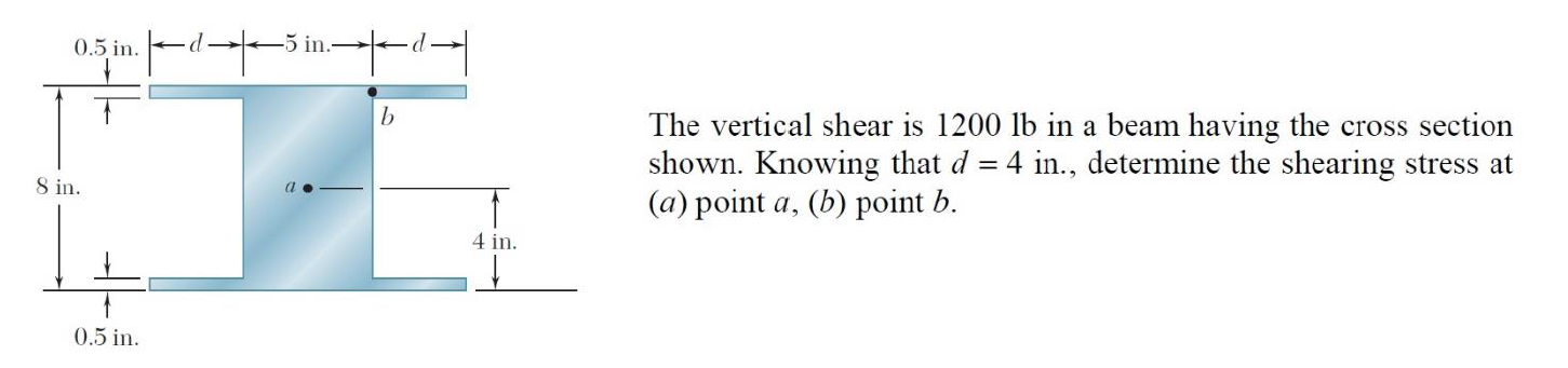 Solved The vertical shear is 1200 ﻿lb in a beam having the | Chegg.com