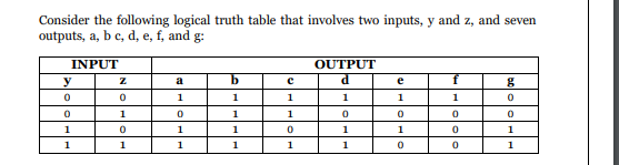 Solved Consider the following logical truth table that | Chegg.com