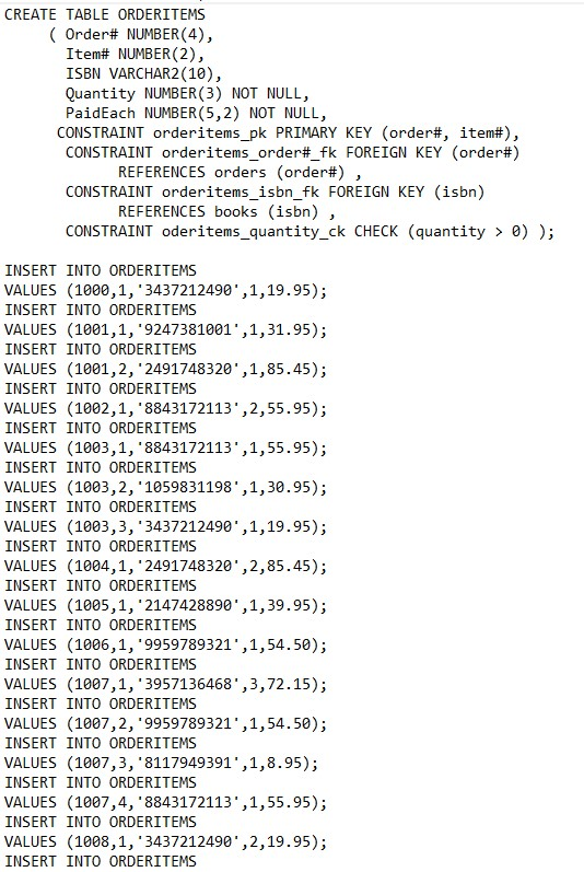 Solved CREATE TABLE promotion (Gift varchar2(15), Minretail | Chegg.com