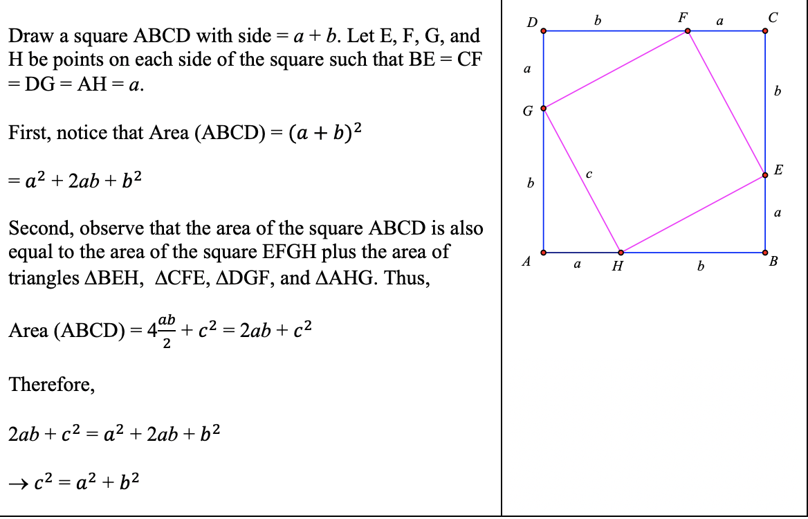 Solved b F D a Draw a square ABCD with side = a +b. Let E, | Chegg.com