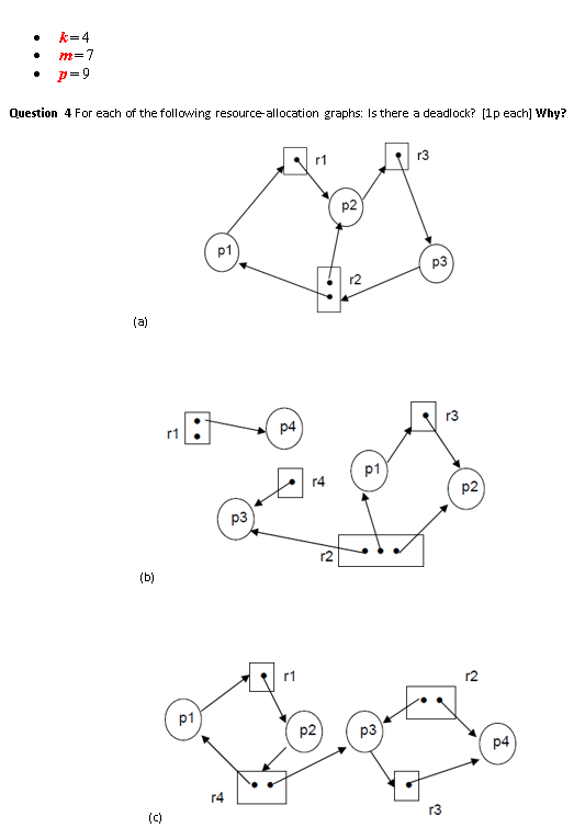 Solved For each of the following resource-allocation graphs: | Chegg.com