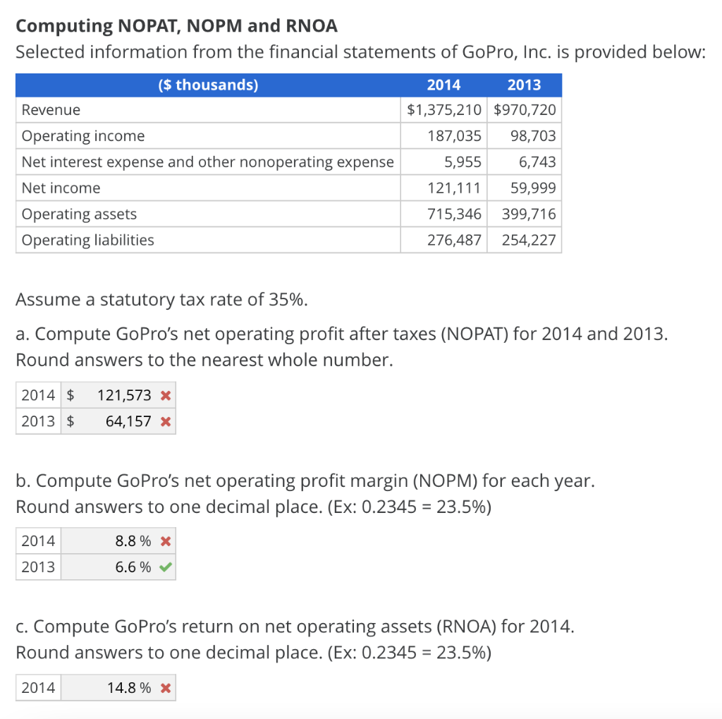 Solved Computing NOPAT, NOPM and RNOA Selected information | Chegg.com