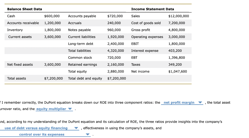 Solved I remember correctly, the DuPont equation breaks down | Chegg.com