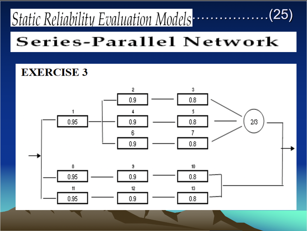 Solved || | | | Static Reliability Evaluation Models (25) | Chegg.com