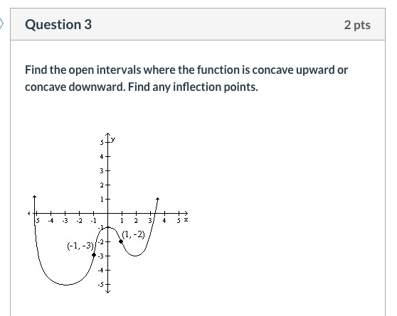 Solved Question 3 2 pts Find the open intervals where the | Chegg.com Solved Question 3 2 pts Find the open intervals where the | Chegg.com