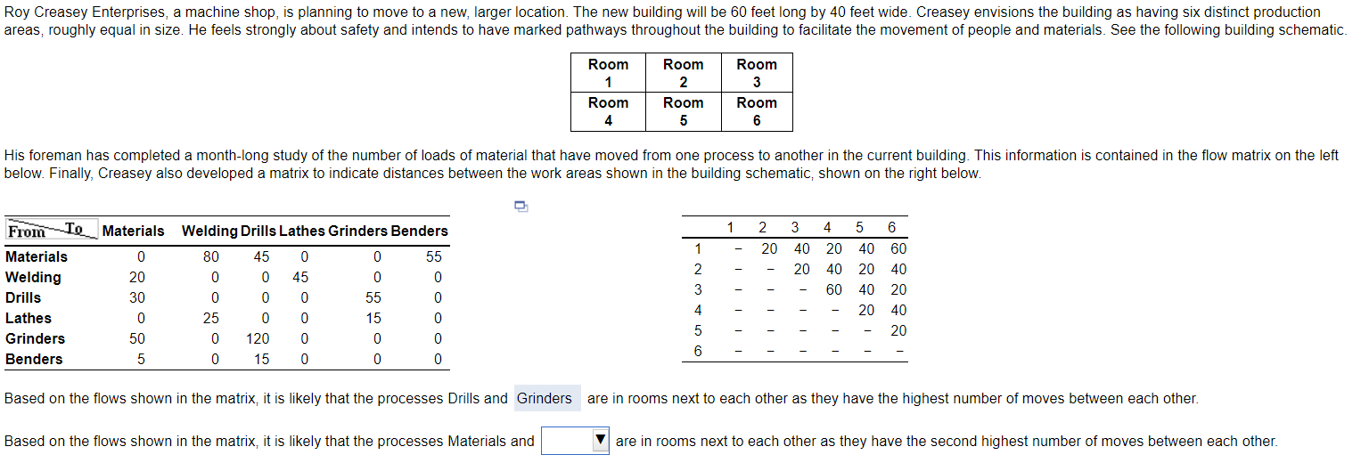 Solved below. Finally, Creasey also developed a matrix to | Chegg.com