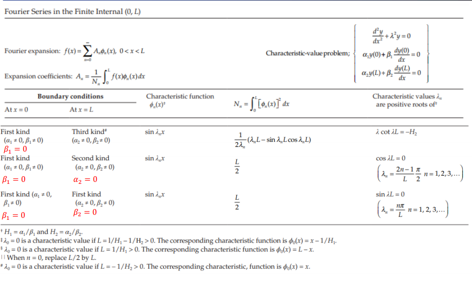 Fourier Series in the Finite Internal (0,L) Fourier | Chegg.com