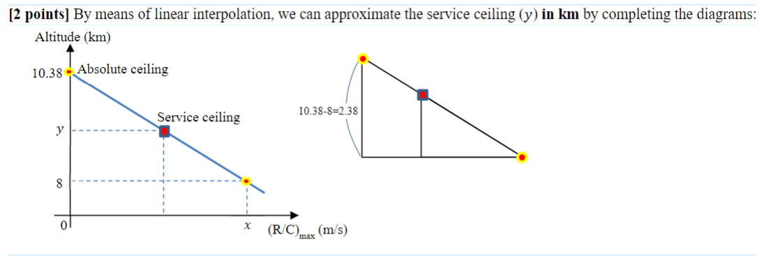[2 points] Maximum excess power in | Chegg.com