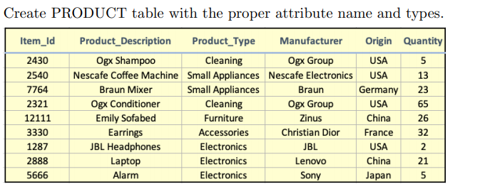 Solved Create CUSTOMER table with the proper attribute name | Chegg.com