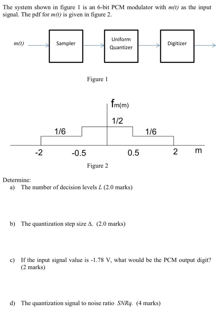 Solved The system shown in figure 1 is an 6-bit PCM | Chegg.com
