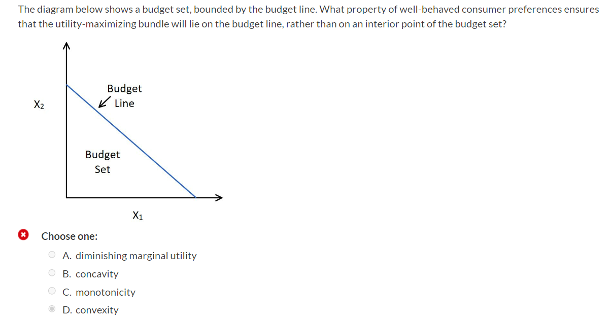 Solved The diagram below shows a budget set, bounded by the | Chegg.com