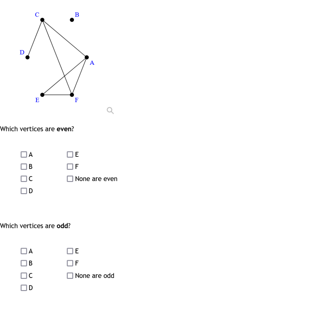 Solved Which vertices are even? AB C D EF None are even | Chegg.com
