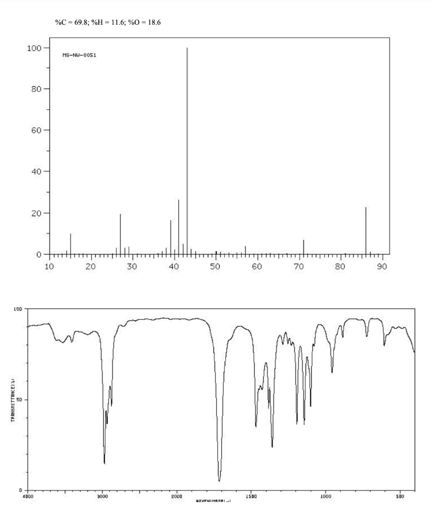 Solved Spectral Problems Instructions 1. Identify the | Chegg.com