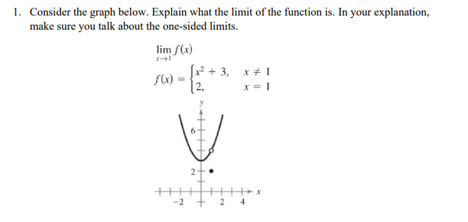 Solved Consider the graph below. Explain what the limit of | Chegg.com