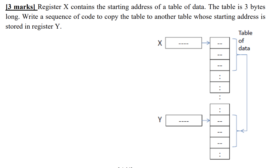 Solved [3 marks] Register X contains the starting address of | Chegg.com