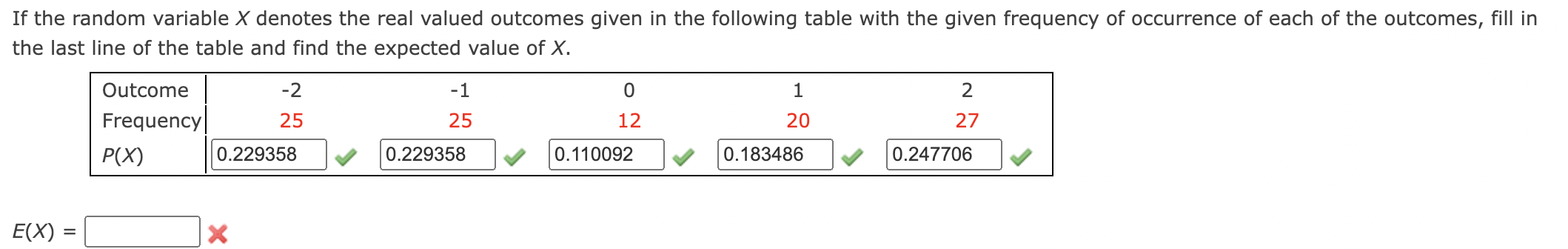Solved The Random Variable X Denotes The Real Valued 