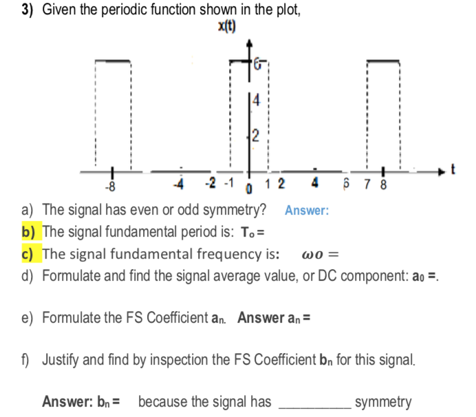 Solved 3) Given the periodic function shown in the plot, | Chegg.com