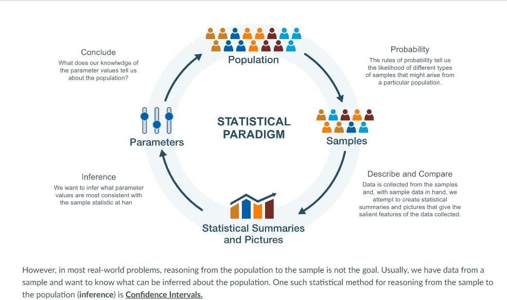 Solved A population mean is the numerical average of a | Chegg.com