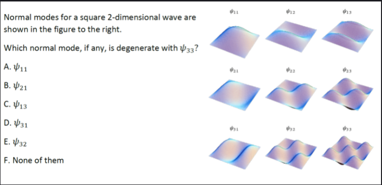 Solved 12 Normal modes for a square 2-dimensional wave are | Chegg.com