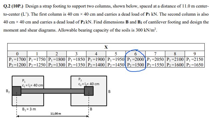 Solved Q.2 (10P.) Design a strap footing to support two | Chegg.com