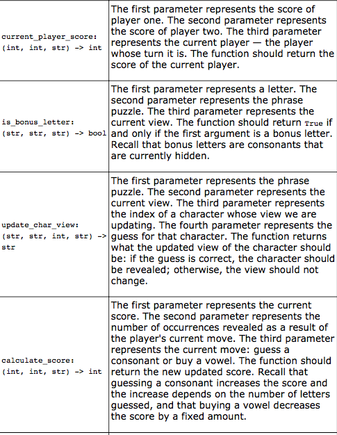 Solved The first parameter represents the score of player | Chegg.com
