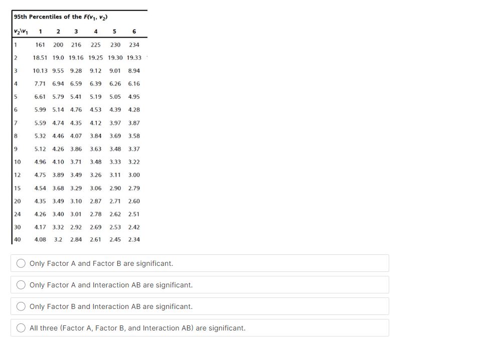 Solved You are given the same ANOVA table as in the | Chegg.com