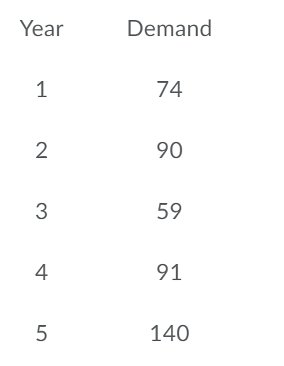 Solved Question 19 (1 point) Saved Given the following data, | Chegg.com