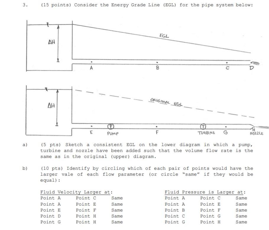 Solved 3. (15 points) Consider the Energy Grade Line (EGL) | Chegg.com
