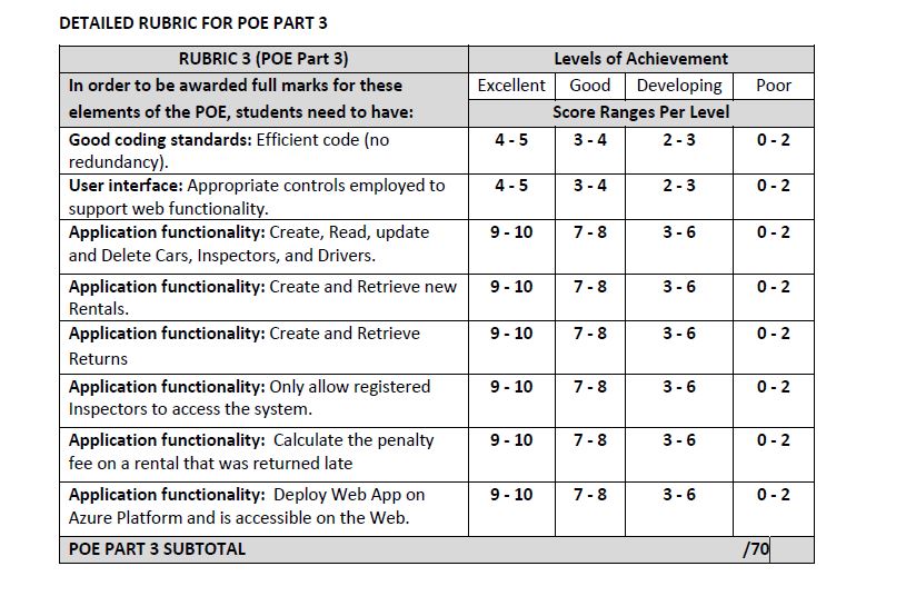 Solved DETAILED RUBRIC FOR POE PART 3 At the end of this | Chegg.com