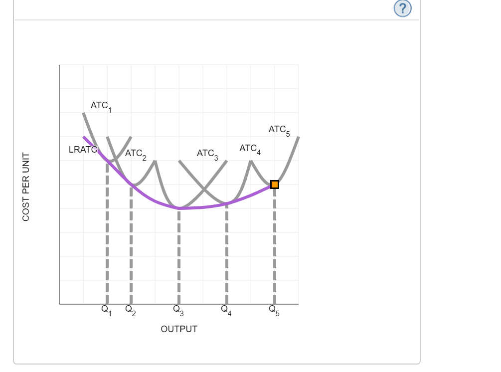 Solved 2. Long-run cost relationships The following graph | Chegg.com